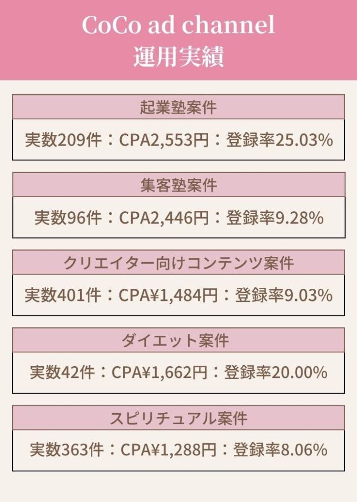 Coco ad channel 広告運用LP（202408)｜広告運用代行 CoCo ad channel